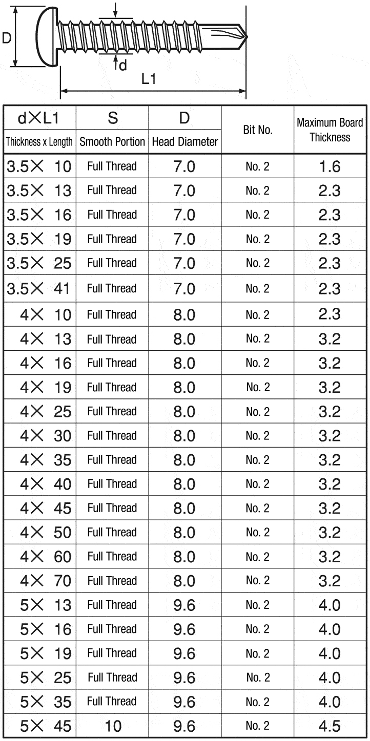 Self Drilling Screws - Livepan Type, Pan Head, Round, Phillips ...