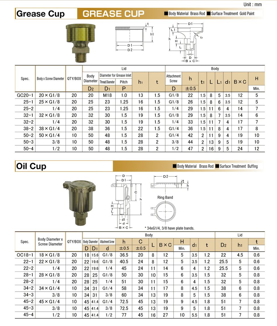 Grease Lubricators - Brass, Cup Type, GC Series | Kurita | MISUMI