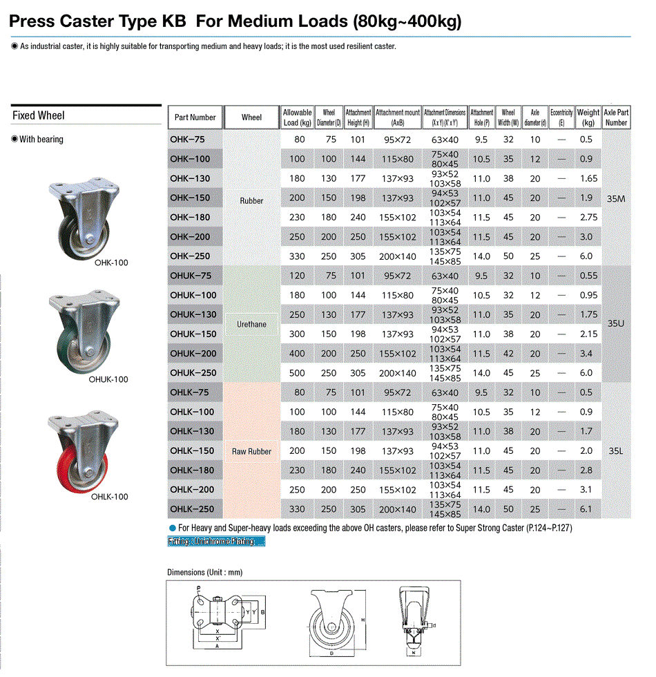 Casters - with Bearings for Medium Loads, Fixed, Pressed, Plate, K ...