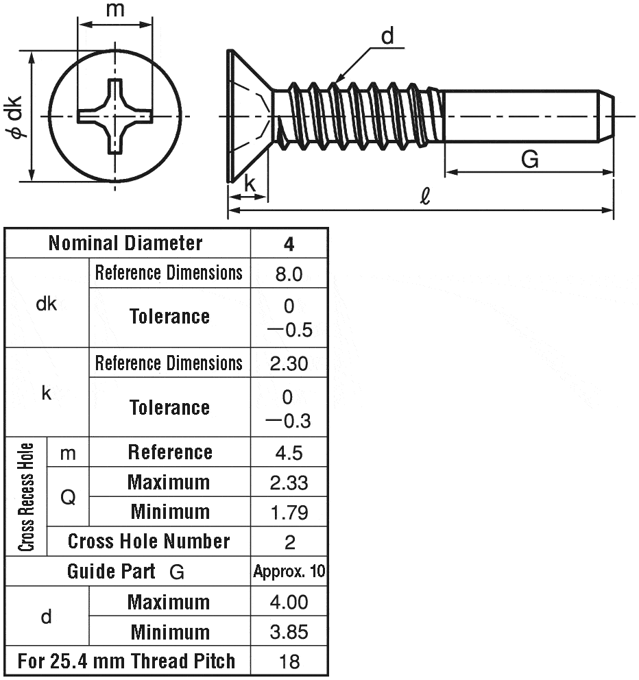 Self Tapping Screws - Disc Head, Phillips Drive, Cross Recessed, Solid ...