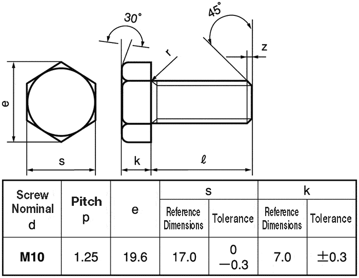 Fine Fully Threaded Hex Bolt | Sunco | MISUMI