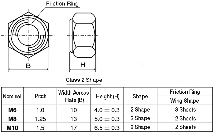 Lock Nuts - Thin, Lead, Metric Coarse Threaded, Steel, Trivalent ...