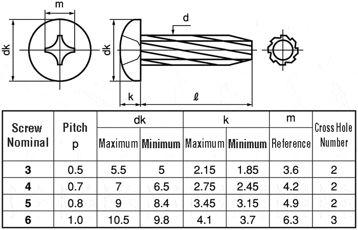 CSPPNH-STC-TP5-20 | Self Tapping Screws - Pan Head, Phillips Drive ...