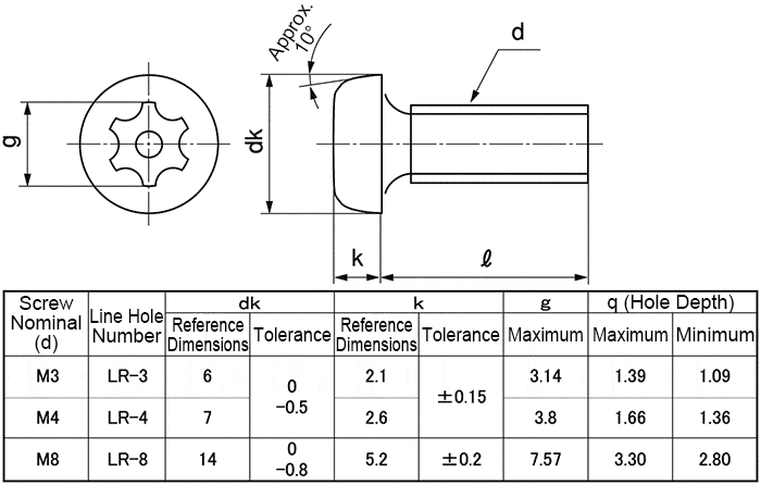 CSLRPNHTP-SUS-M4-8 | Tamper Resistant Machine Screws - Line Recess, Pan ...