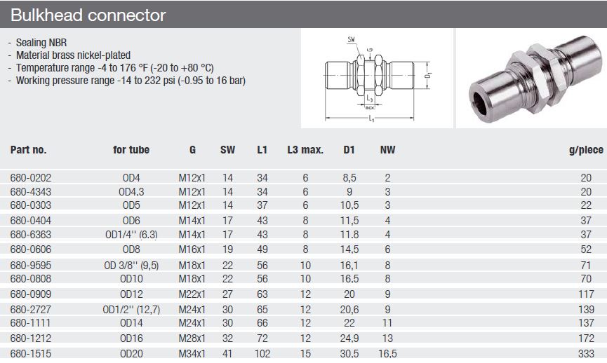 Push to Connect Fittings - Bulkhead, Metric Tube, Nickel Plated Brass ...
