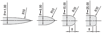 PILOT PUNCHES｜MISUMI USA: Industrial Configurable Components Supply