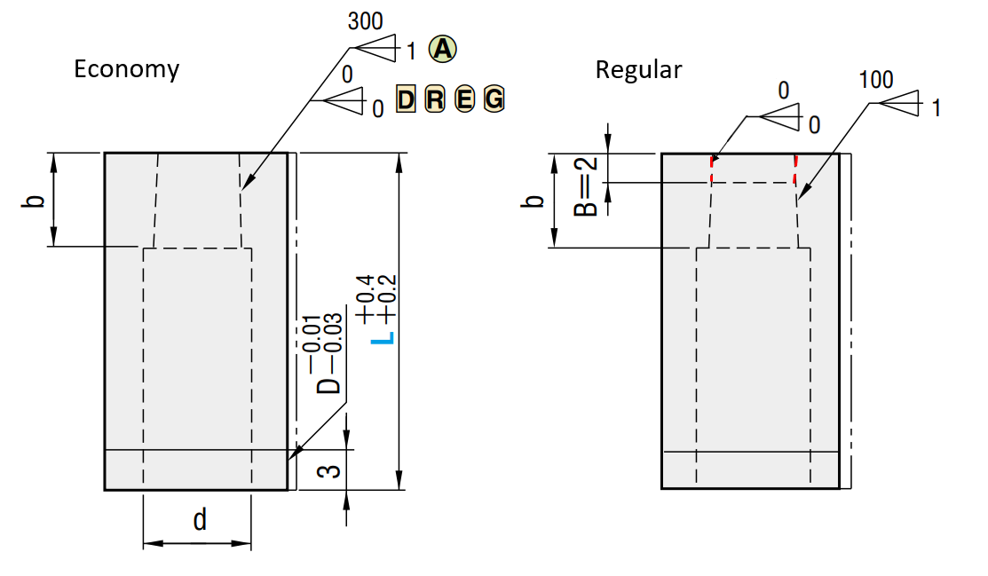 Button Dies - Dowel Slot | MISUMI | MISUMI